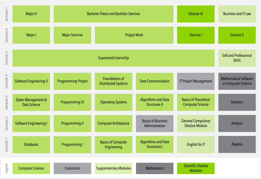 Programme contents :: Technical University of Applied Sciences Würzburg ...
