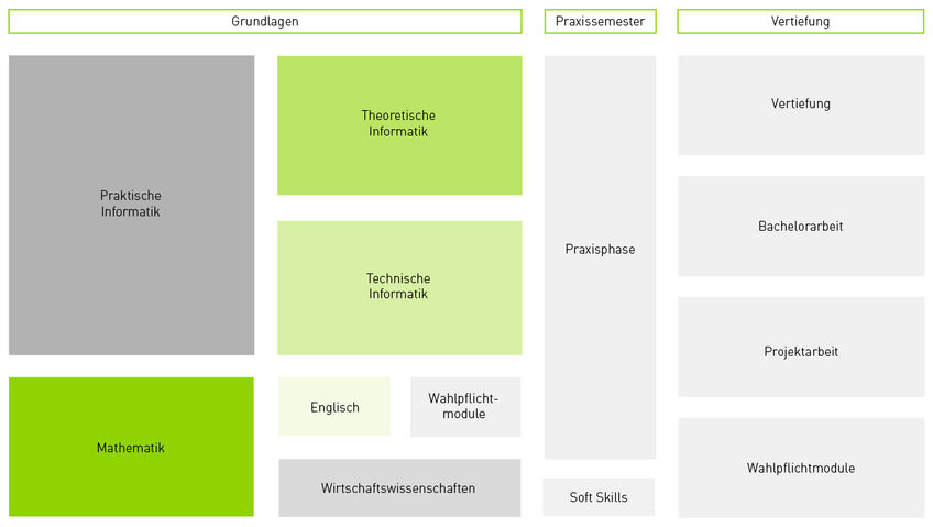 Bachelor Informatik :: FHWS